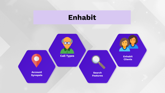 Enhabit by Victoria Suber on Prezi