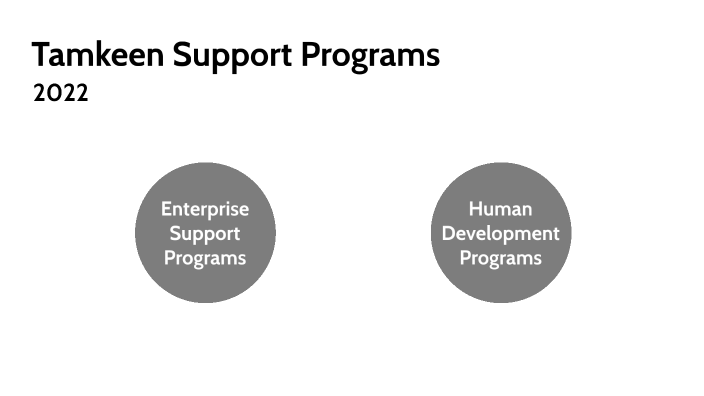 Tamkeen Programs 2022 by Ahmed Al-Sharaf on Prezi