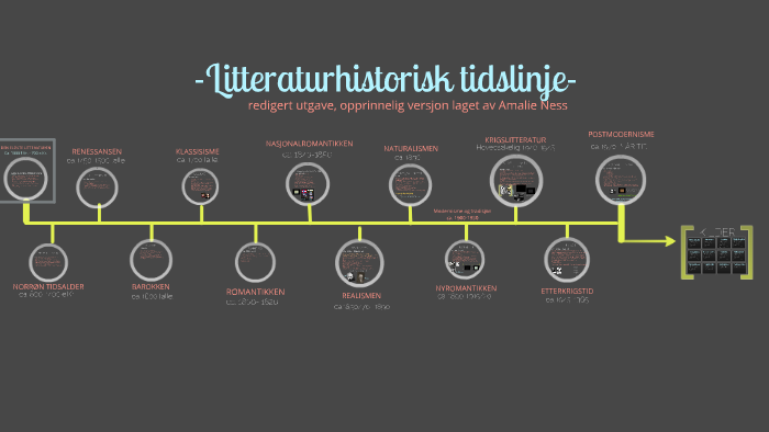 Litteraturhistorisk tidslinje by Jørn Bakervik on Prezi