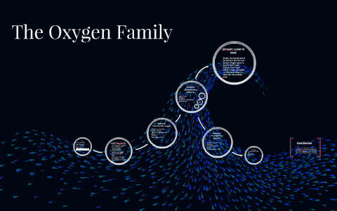 The Oxygen Family by Shane Fugate on Prezi