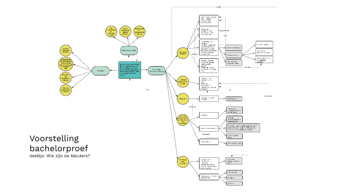 bap test by Stefaan van luyck on Prezi