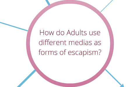 How do Adults use different medias as a form of escapism? by Flo Zealey ...