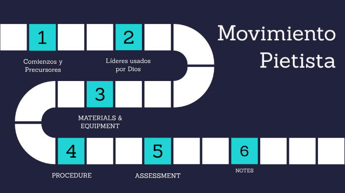 Movimiento Pietista by Jorge Set Vasquez on Prezi