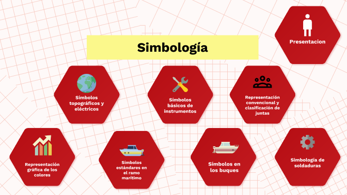 Simbología by karyme felix on Prezi