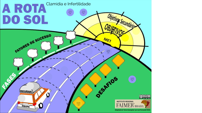 Rota do Sol by Rebecca Maria on Prezi
