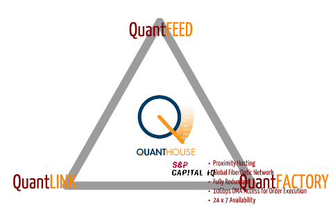 QuantHouse Overview by Mergim Kacija on Prezi