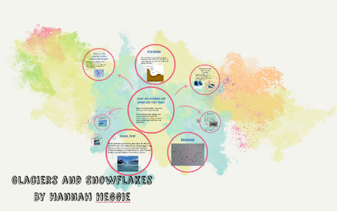 What are glaciers and where are they from? by Hannah Heggie on Prezi