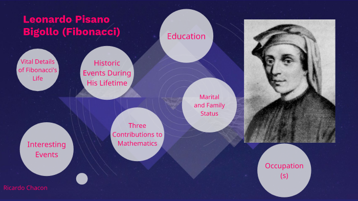 Leonardo of Pisa (Fibonacci) by Ricardo Chacon on Prezi