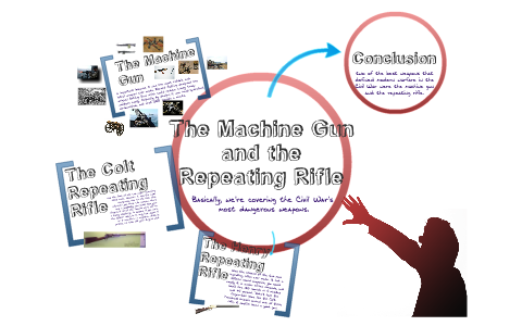 The History of the Machine Gun and the Repeating Rifle. by H.R. Jewell ...