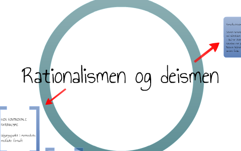 Rationalisme + Deisme by Anna Tams on Prezi
