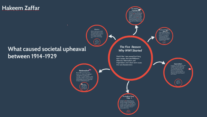 What caused societal upheaval between 1914-1929 by hakeem zaffar on Prezi