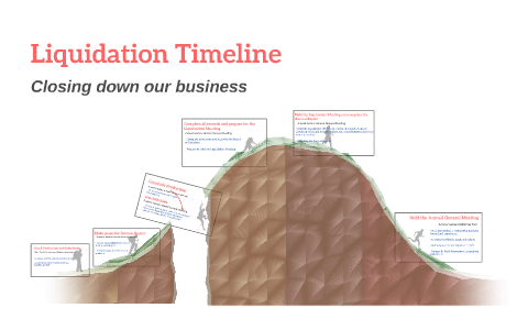 Liquidation Timeline by Karen Yip on Prezi