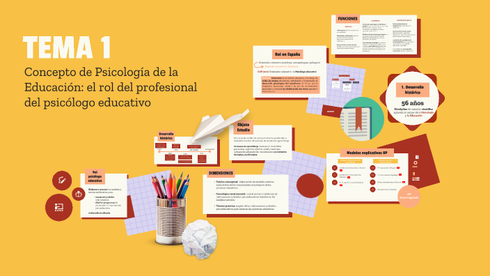 TEMA 1 by Aida Carrillo García on Prezi