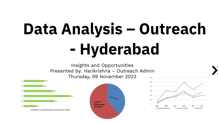 Data Analysis – Outreach - Hyderabad by hari krsna on Prezi