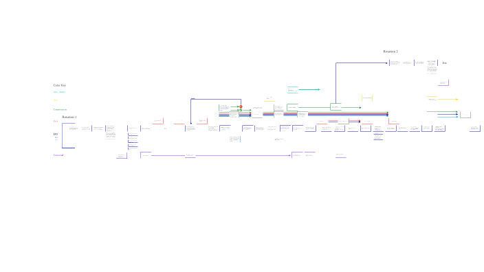 Treasures workflow by Sara Spink on Prezi