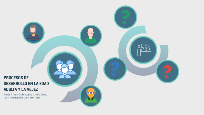 Procesos de desarrollo en la edad adulta y la vejez by Andres Tapias on Prezi