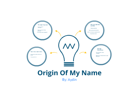 Origin Of My Name by A G on Prezi