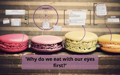 Why do we eat with our eyes first? by Lucine Bassa on Prezi