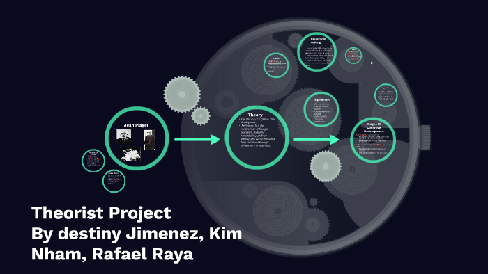 Theorist Project by destiny jimenez on Prezi