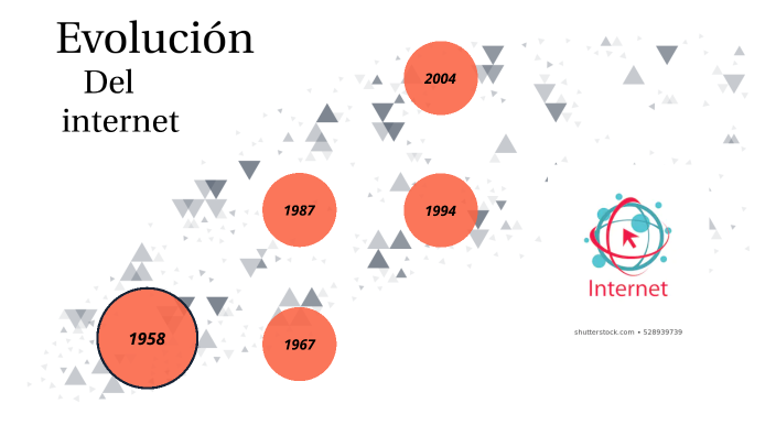 Evolucion del Internet by leonel de battista on Prezi