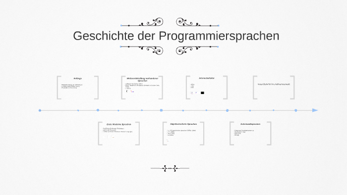 Geschichte der Programmiersprachen by Max Musterermann on Prezi