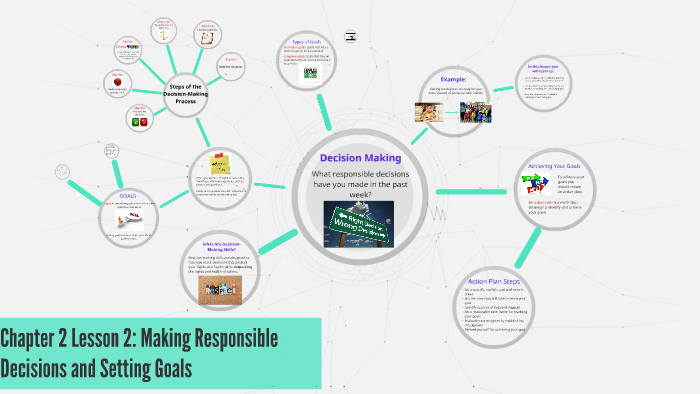 Chapter 2 Lesson 2: Making Responsible Decisions and Setting by Bailey ...