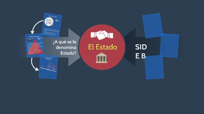 El Estado by Camila Letty Callacondo Gallegos on Prezi