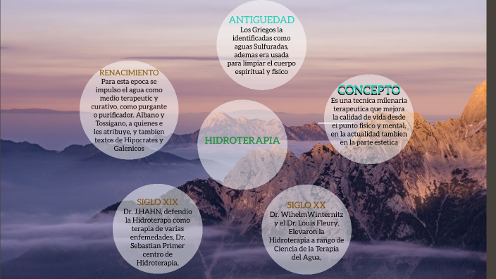LINEA DE TIEO HISTORIA Y EVOLUCION DE LA HIDROTERAPIA by Jairo quevedo ...