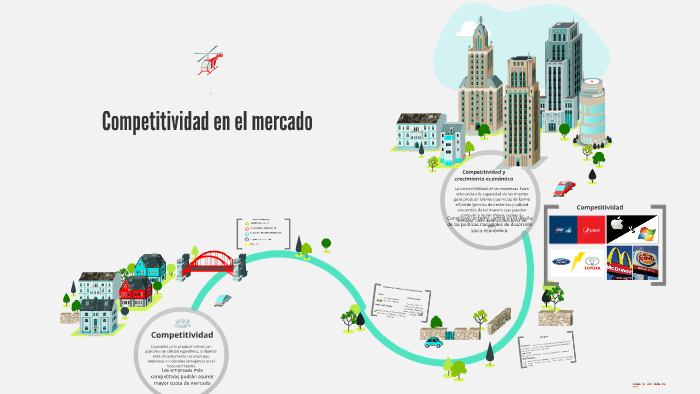 Competitividad en el mercado by Yoly Gabriela Hernández on Prezi