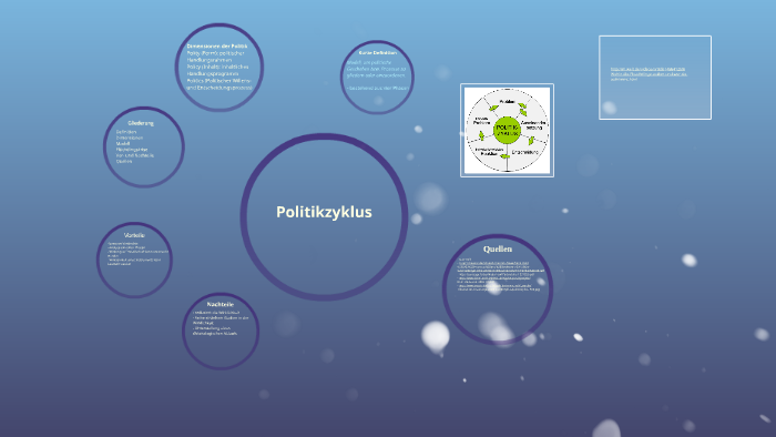 Politikzyklus by Pia Schumann on Prezi