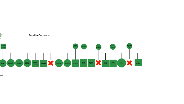 Árbol Genealógico Familiar by Clara Rufa Carrasco De la cruz on Prezi