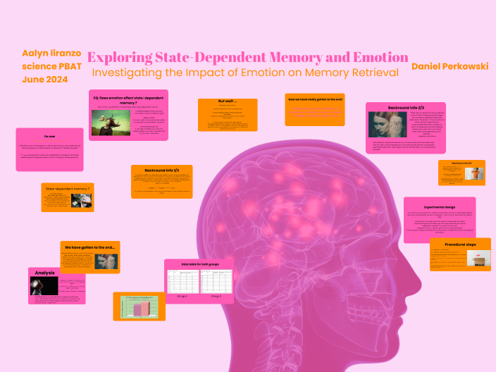 Exploring State-Dependent Memory and Emotion by Aalyn Liranzo on Prezi