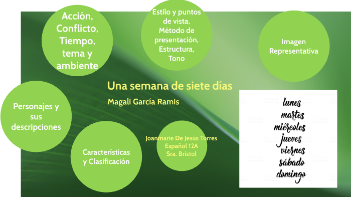 Una semana de siete días - Magali García Ramis by Joanmarie De Jesús ...