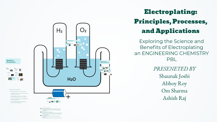 Electroplating: Principles, Processes, and Applications by Ashish Raj ...