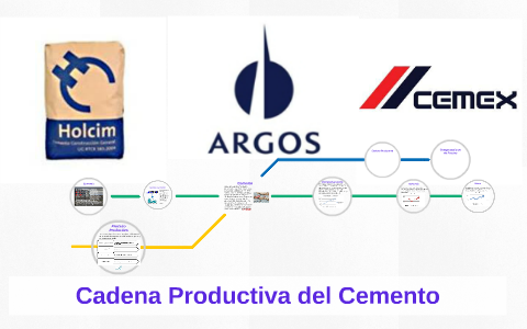 CADENA PRODUCTIVA DEL CEMENTO by ANDRES FELIPE MOTTA TAMAYO on Prezi