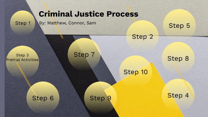 Criminal Justice Flowchart by Matthew Betchner on Prezi
