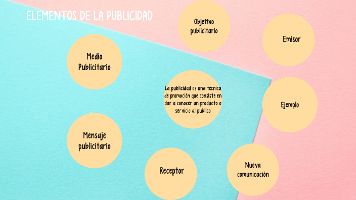 ELEMENTOS DE LA PUBLICIDAD by sarita garcia on Prezi