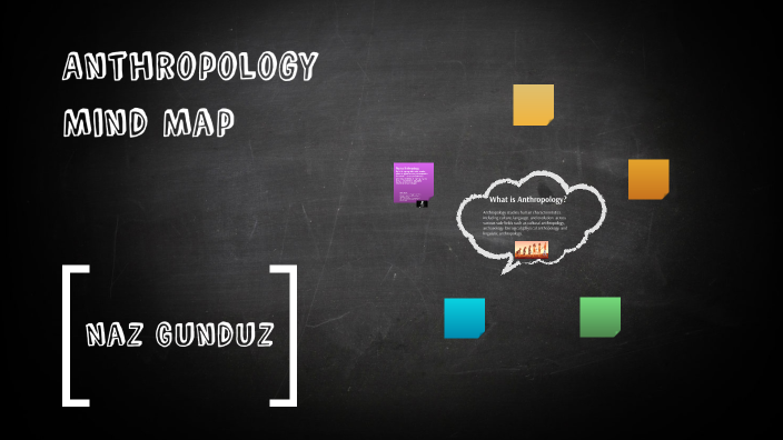 Anthropology Mind Map by Naz Gunduz on Prezi