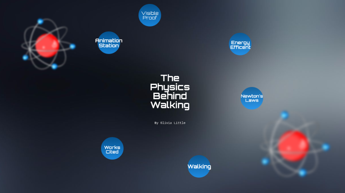 The Physics Behind Walking by olivia little on Prezi