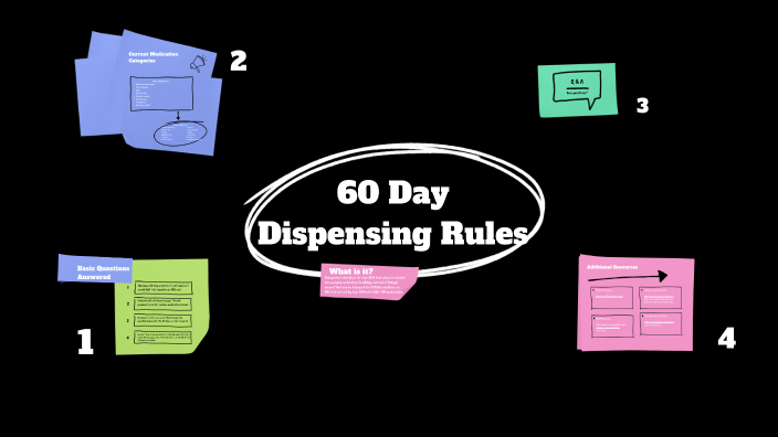 60 Day Dispensing Rules by Jessica Grieger on Prezi