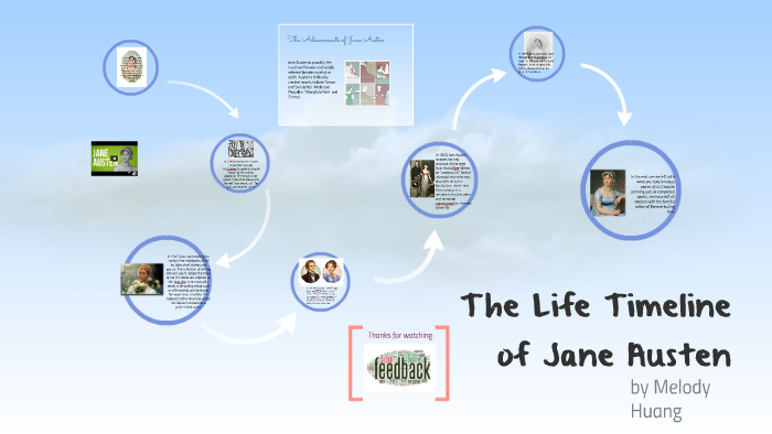 The Life Timeline of Jane Austen by melody huang on Prezi