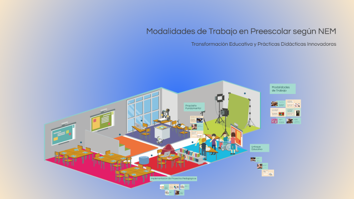 Modalidades de Trabajo en Preescolar según NEM by sofia cruz gamboa on Prezi