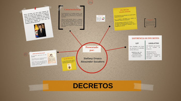 TIPOS DE DECRETOS by stefany orozco on Prezi