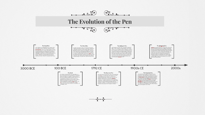 The Evolution of the Pen by Maddie Mann on Prezi