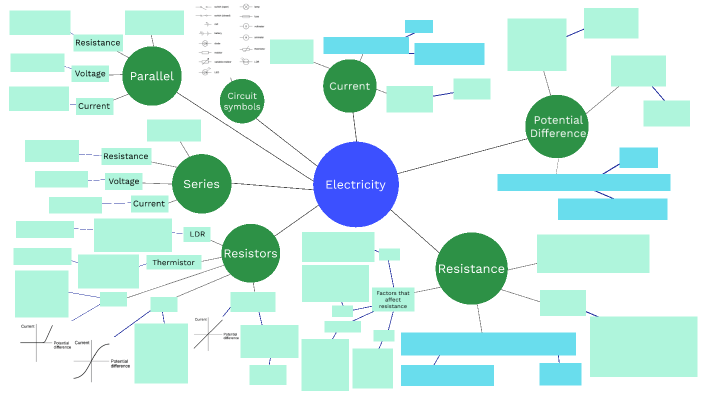 Electricity mind map by Dan Hoole on Prezi