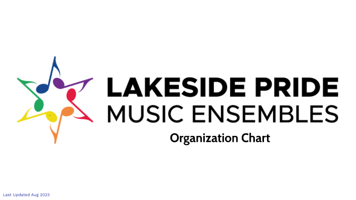 Organization Chart (7/2023) by Brandon Strawn on Prezi