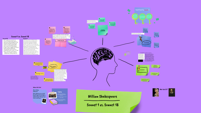 William Shakespeare Sonnet 1 By Gracie Gorman On Prezi