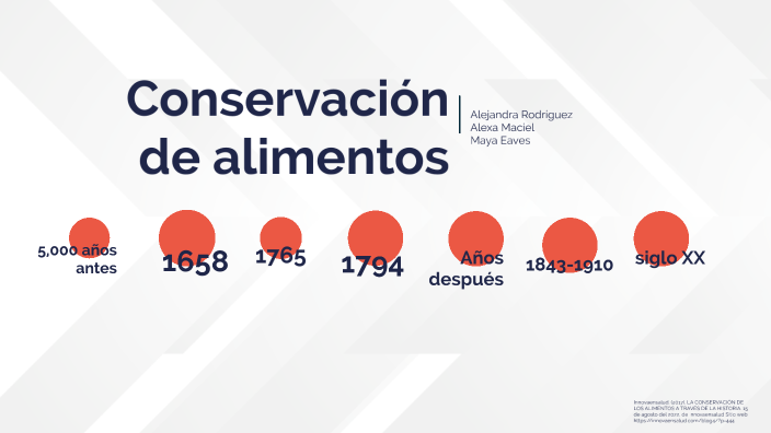 Conservación de los aimentos by Alexa Maciel on Prezi
