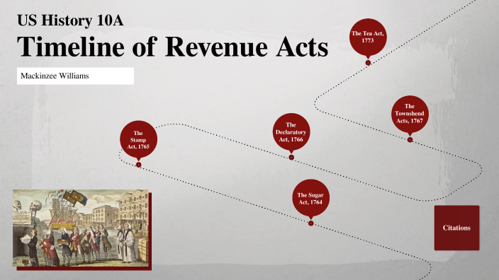 5 Acts Imposed Onto The Colonies After the French and Indian War by ...