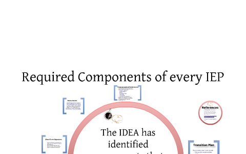 Components of an IEP by Erika Sanders on Prezi